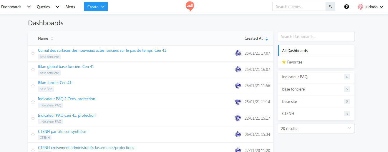 Redash : un outil pratique de reporting - Extranet