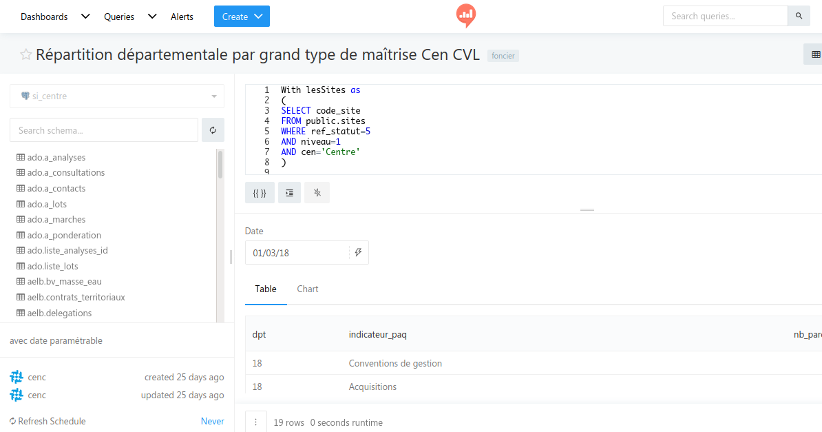 Redash : un outil pratique de reporting - Extranet